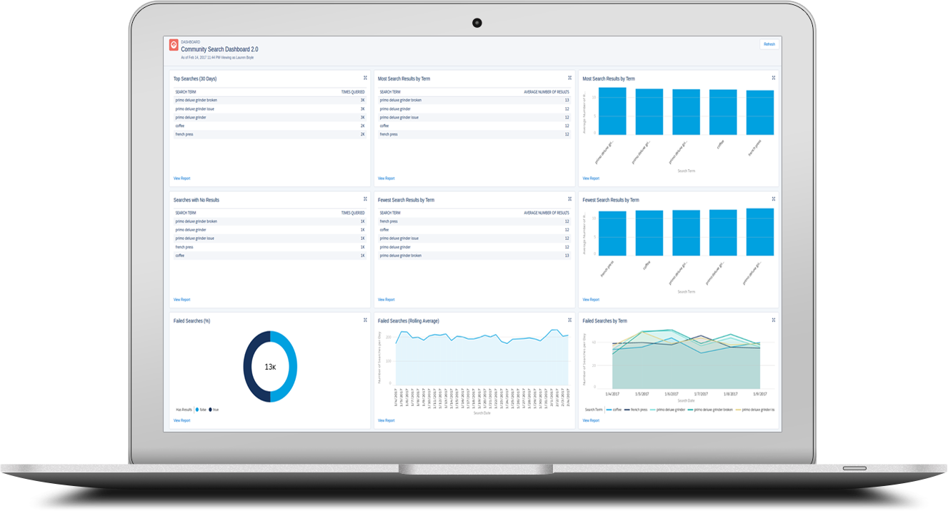 Salesforce Products Cloudroute